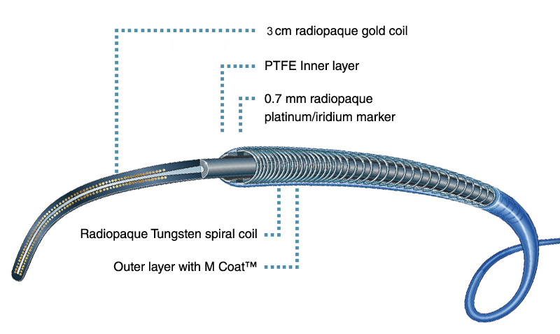 Progreat® - Microcatheter
